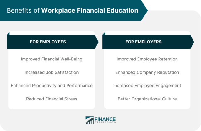 Workplace Financial Education | Benefits & Key Components