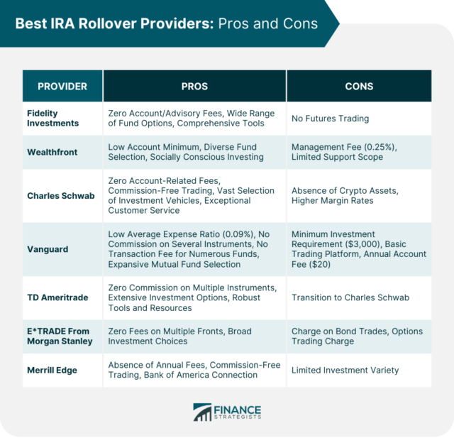 Best IRA Rollover Providers | Overview, Pros and Cons