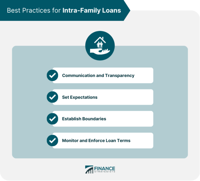 Intra-Family Loans | Definition, Types, & Best Practices