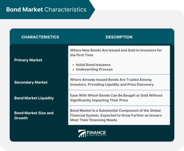 Bond Market | Definition, Purpose, Participants, & Characteristics