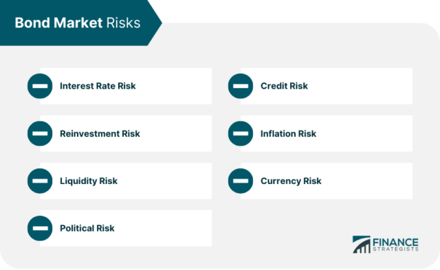 Bond Market | Definition, Purpose, Participants, & Characteristics