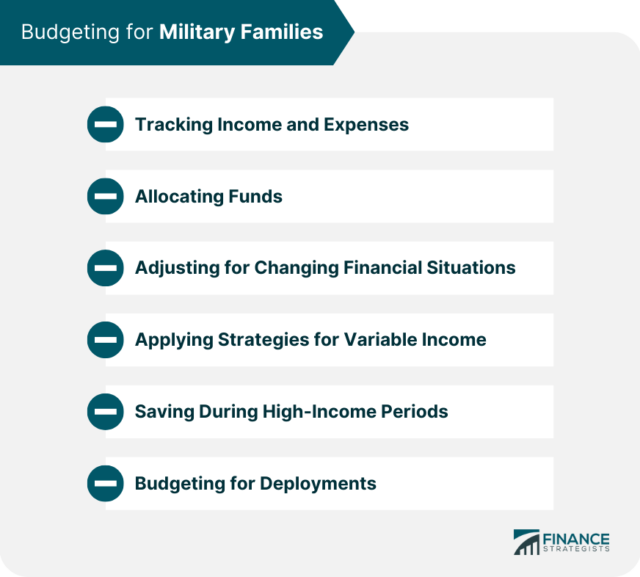 Financial Planning for Military Families | Finance Strategists