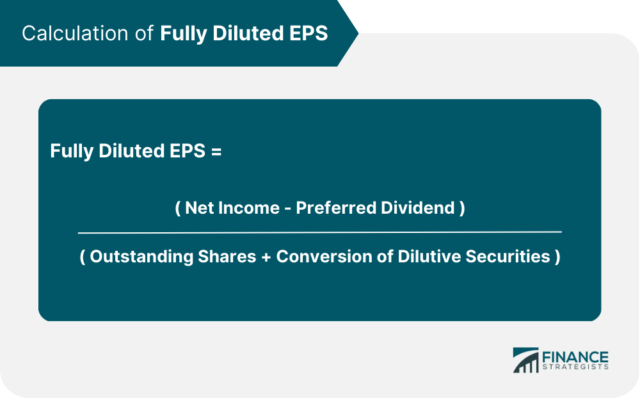 Fully Diluted EPS | Definition, Calculations, Types, Limitations