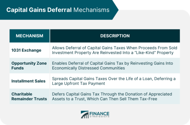 Capital Gains Deferral | Overview, Types, and Examples