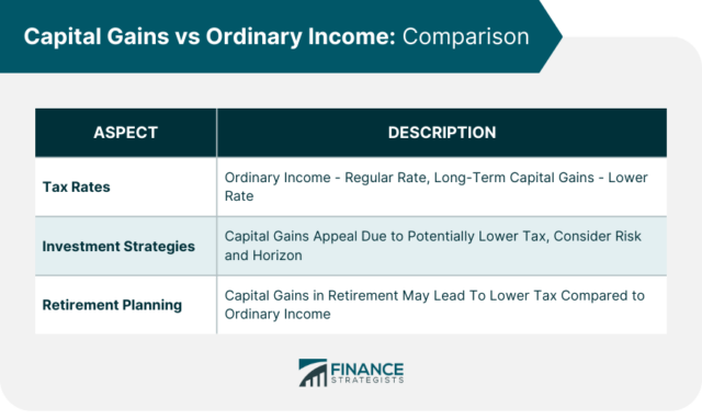 Capital Gains vs Ordinary Income | Overview and Comparison
