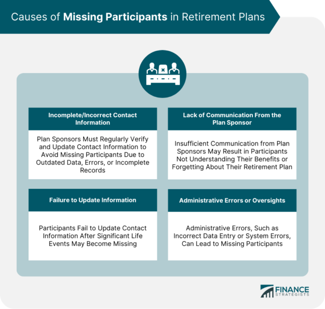 Missing Participant | Definition, Importance, Causes, & Strategies