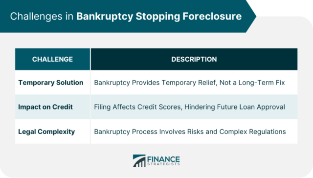 How Bankruptcies Stop Foreclosure | Finance Strategists