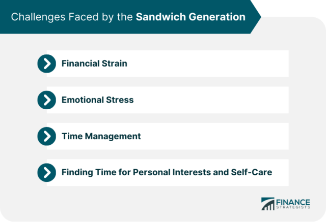 Sandwich Generation | Definition, Factors, & Strategies
