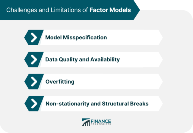 Factor Models | Definition, Types, Applications, & Limitations