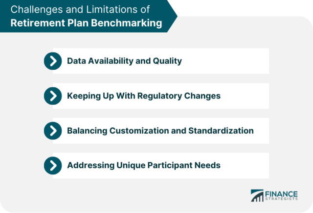 Retirement Plan Benchmarking | Definition & Key Components