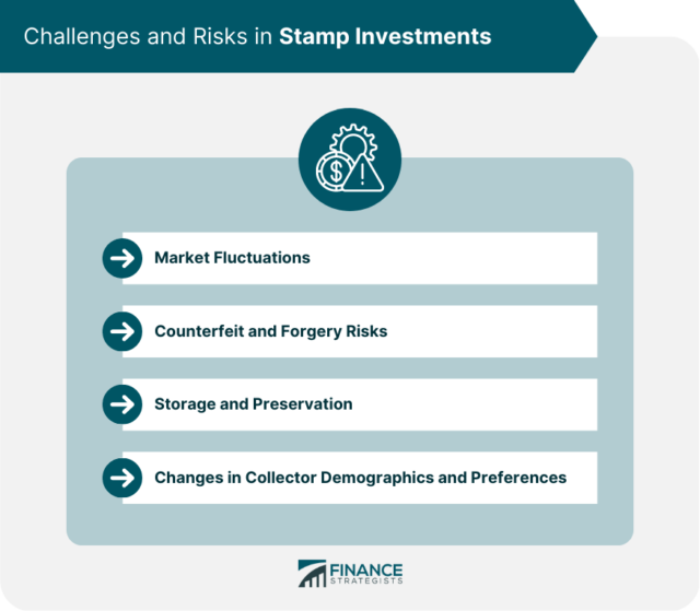Stamps Investments | Definition, Types, Factors, and Key Tips