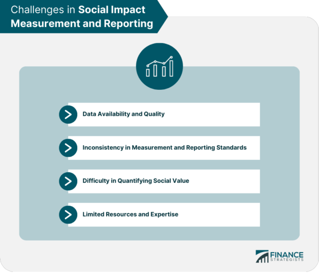 Social Impact Measurement and Reporting | Finance Strategists