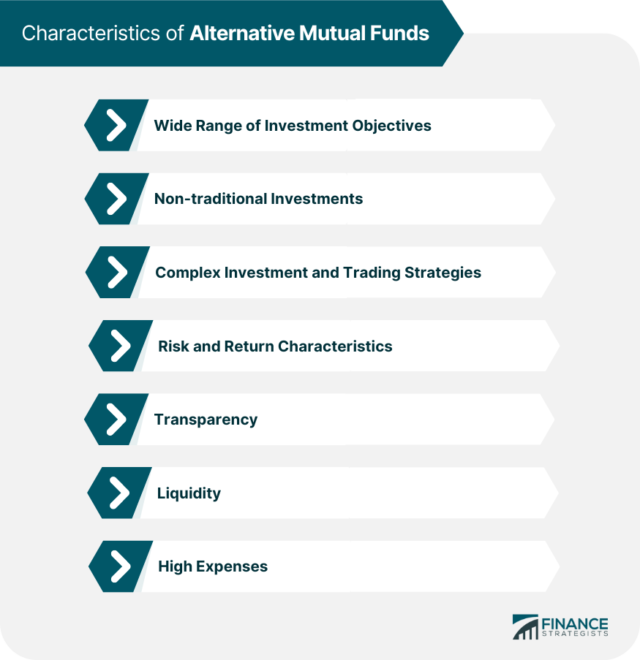 Alternative Mutual Funds | Definition & Characteristics