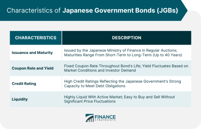 Japanese Government Bond (JGB) | Meaning, Advantages, Risks