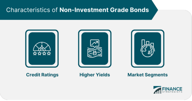 Non-investment Grade Bonds | Definition, Pros, Cons, Strategies