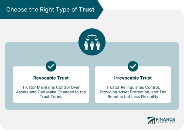 Voluntary Trusts | Definition, Establishing, Benefits, & Pitfalls