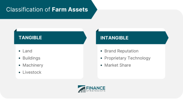 Estate Planning for Farmers | Finance Strategists