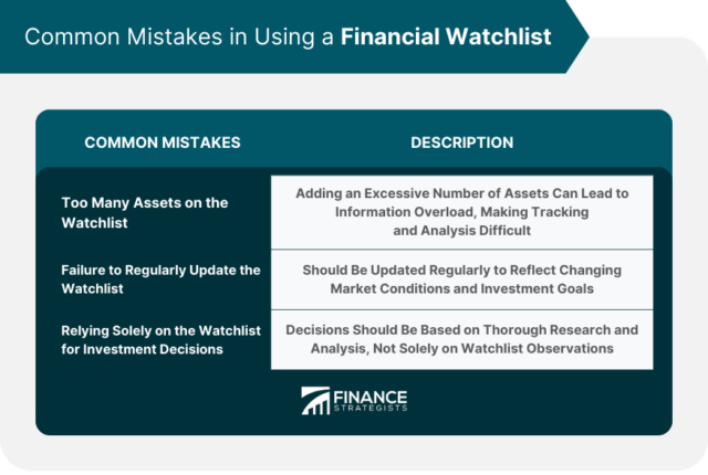 Watchlist | Definition, Importance, Components, & Best Practices