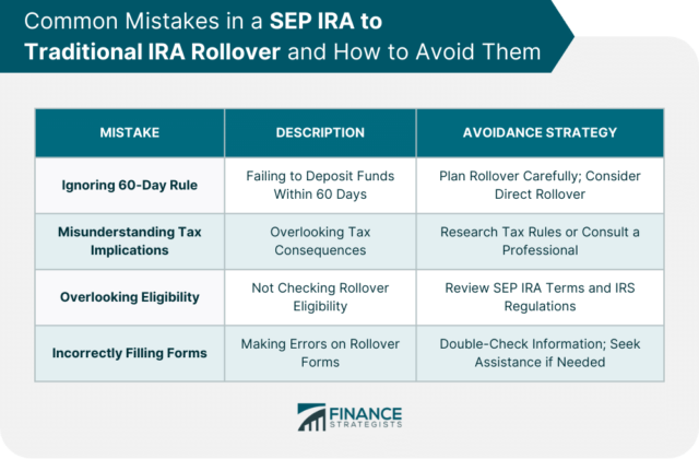 Rollover a SEP IRA Into a Traditional IRA | Process, Pros, Cons