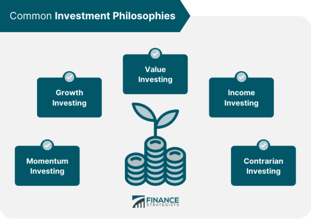 Investment Philosophy | Meaning, Factors, Common Philosophies