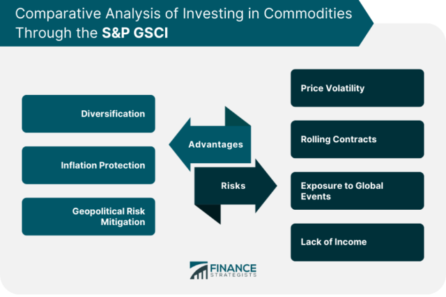 S&P GSCI | Definition, Structure, Calculation, Investment Insights