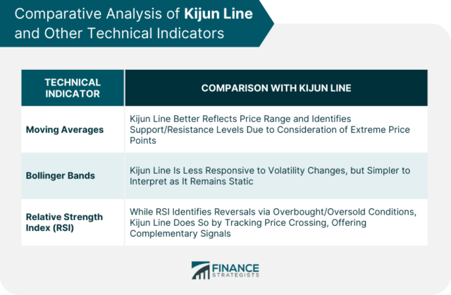 Kijun Line (Base Line) | Overview, Construction, Role, Strategies
