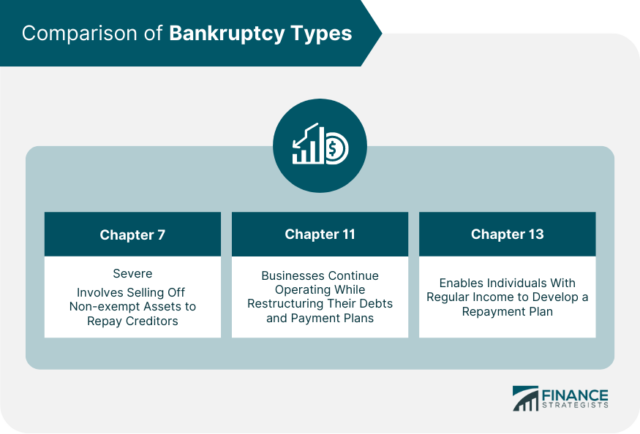 How Bankruptcy Affects Credit Score | Finance Strategists