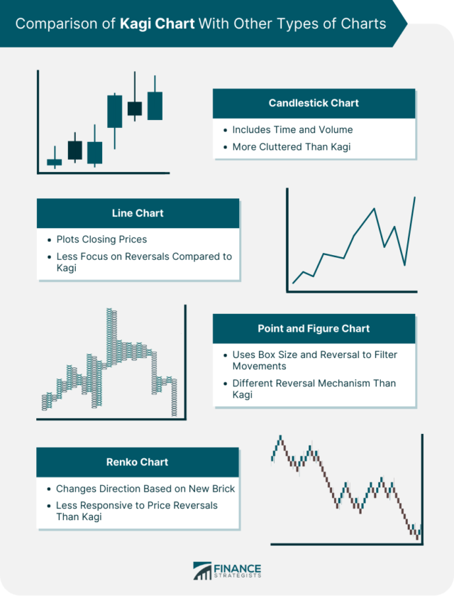Kagi Chart | Definition, Structure, Construction, & Advantages