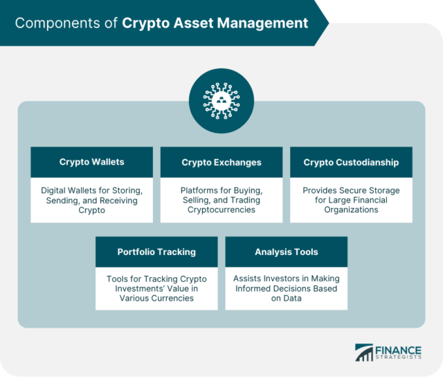 Crypto Asset Management | Overview, Types, & Components
