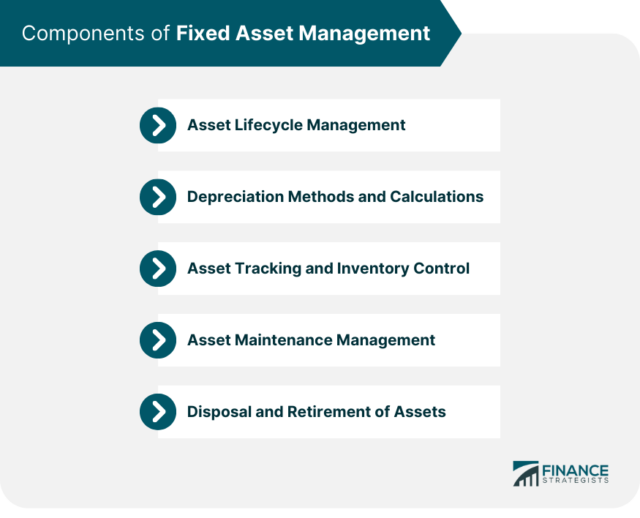 Benefits of Fixed Asset Management | Finance Strategists
