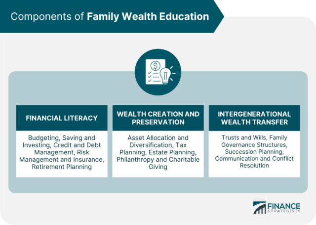 Family Wealth Education | Definition, Components, Pros, & Cons