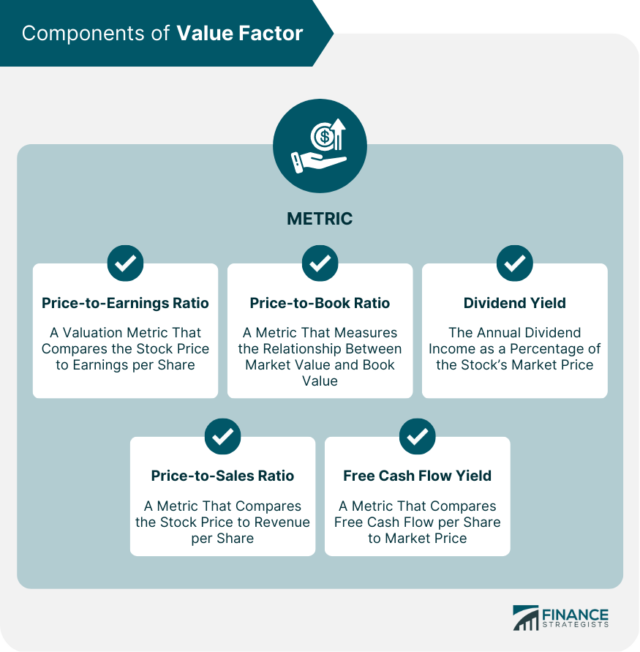 Value Factor | Definition, Components, Evaluation, & Challenges