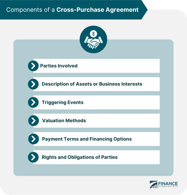 Cross-Purchase Agreements | Definition, Types, Pros, & Cons