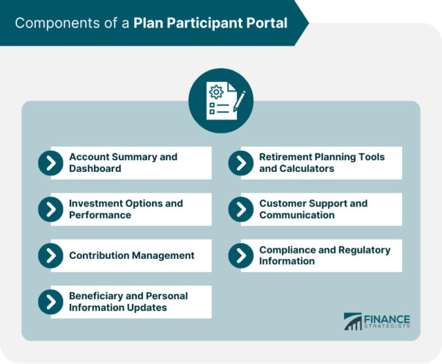 Plan Participant Portal | Definition, Components, Pros, & Cons