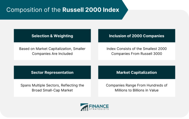 Russell 2000 Index | Definition, Purpose, Composition, Metrics