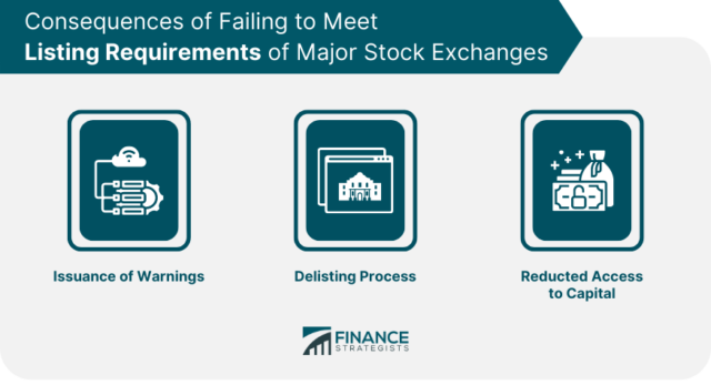 Listing Requirements | Overview, Types, Procedure, Regulatory