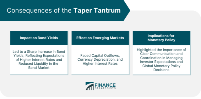 Taper Tantrum | Meaning, Factors, Risks, & How To Manage