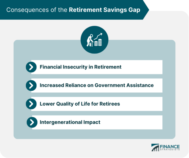 Retirement Savings Gap | Definition, Causes, Bridging Strategies