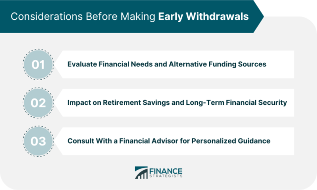 401(k) Early Withdrawal Alternatives | Finance Strategists