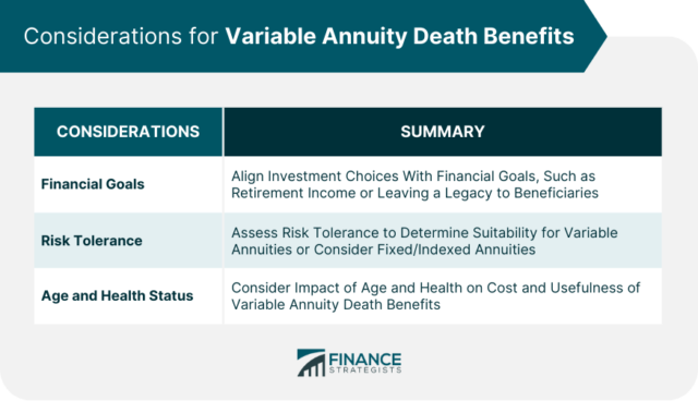 Variable Annuity Death Benefit | Meaning, Types, and Taxation