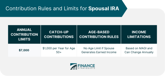 Spousal IRA | Definition, Types, Advantages & Drawbacks