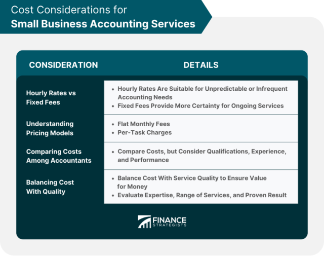Small Business Accountant | Qualification, Role, How To Choose