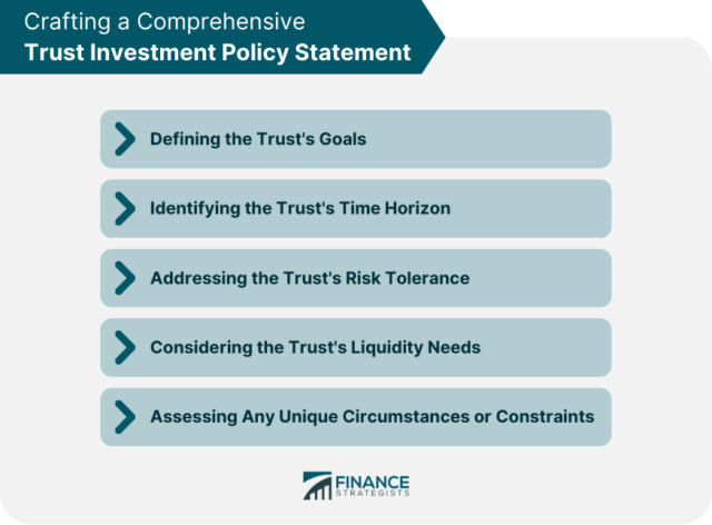 Trust Investment Policy Statement | Definition & Crafting One