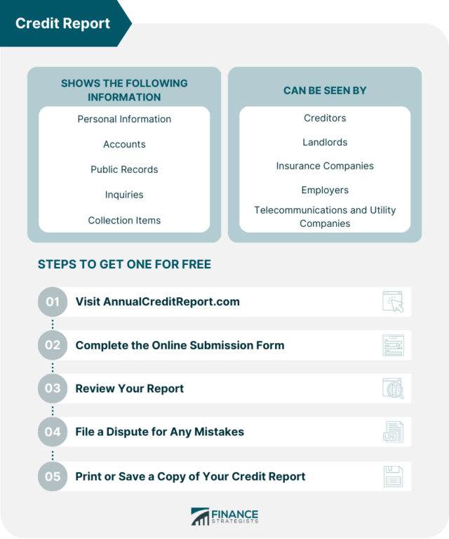 Credit Report | Definition, Why It Matters, & Other Information