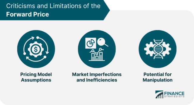 Forward Price | Definition, How It Works, Uses, and Limitations