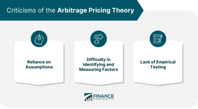 Arbitrage Pricing Theory (APT) | Meaning, Applications, Criticisms