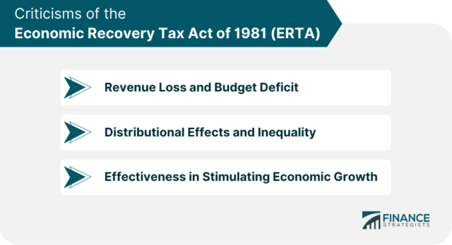 Economic Recovery Tax Act of 1981 (ERTA) | Finance Strategists