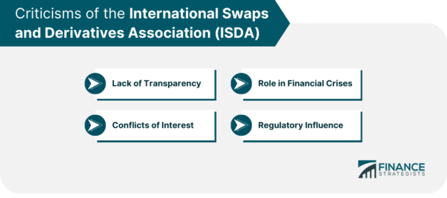 International Swaps and Derivatives Association (ISDA)