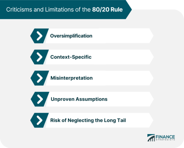 What Does the 80/20 Rule Mean? | Finance Strategists
