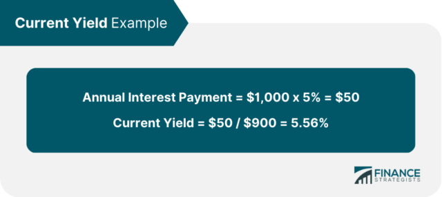 Bond Yield | Definition, Types, Importance, Calculations